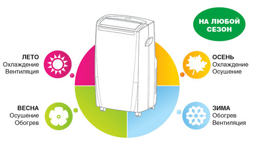 Мобильный напольный кондиционер Ballu BPPC 09H - читайте на Tkat.ru.